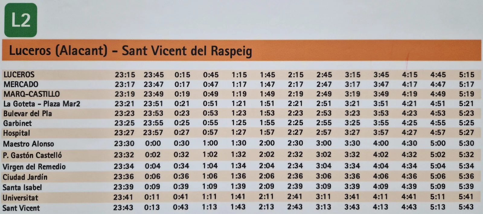 Alicante TRAM - Ceny, Rozkłady Jazdy, Trasy. Wszystko, co musisz ...